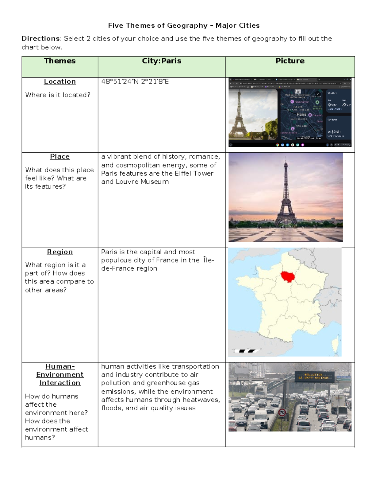 Copy of papwg Five Themes of Geography – Major Cities - Five Themes of ...