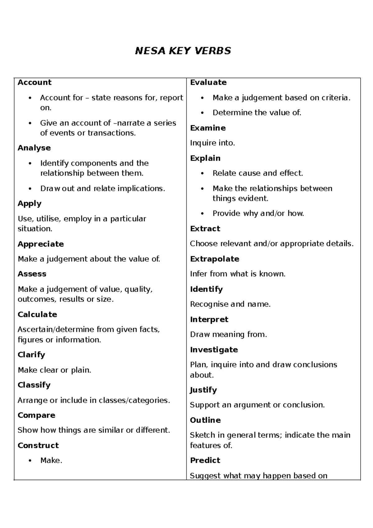 NESA Key Verbs: Understanding Key Terms for Assessment - Studocu