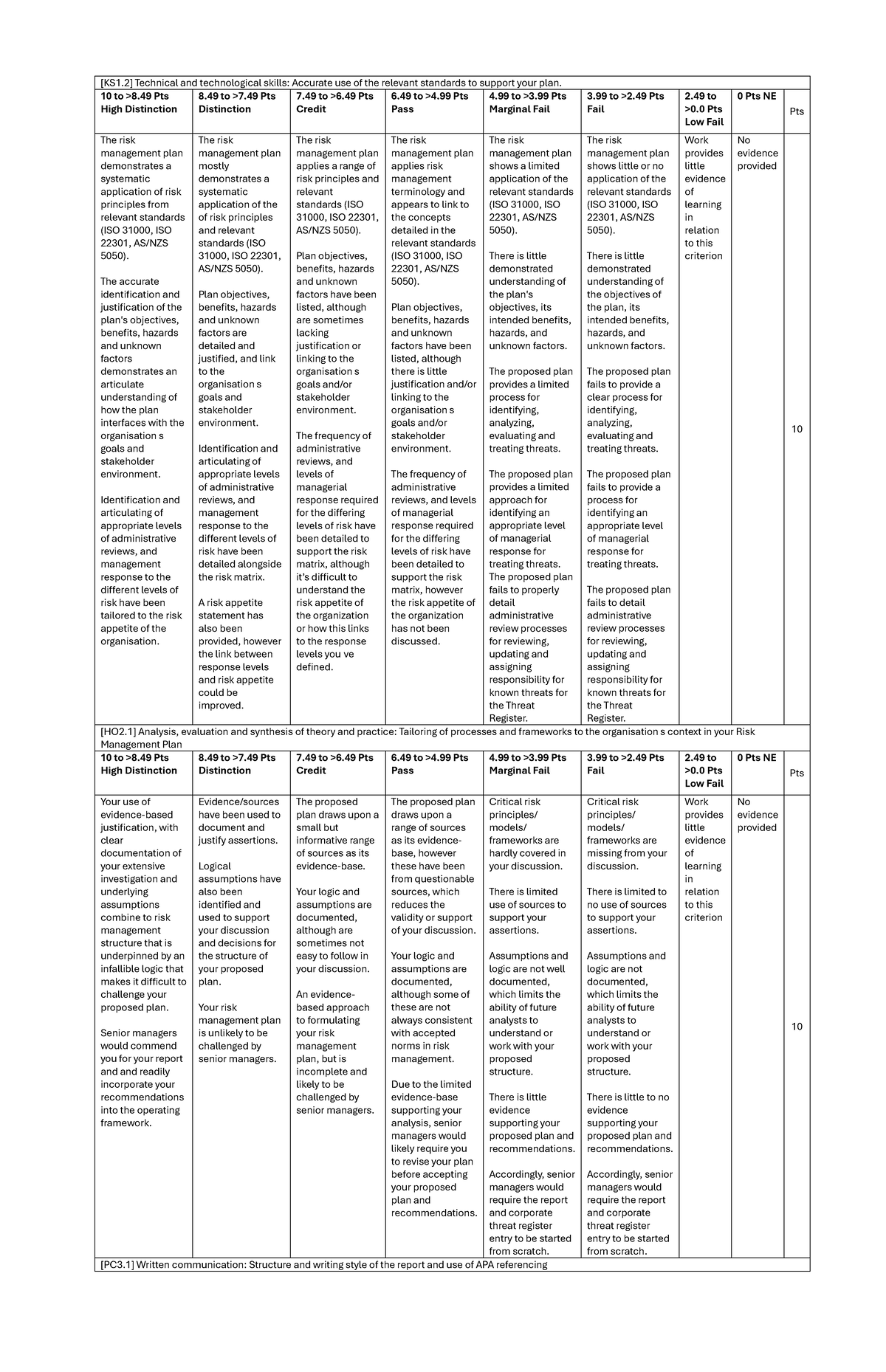 MGB236 A2 CRA: Risk Management Plan Evaluation and Standards ...