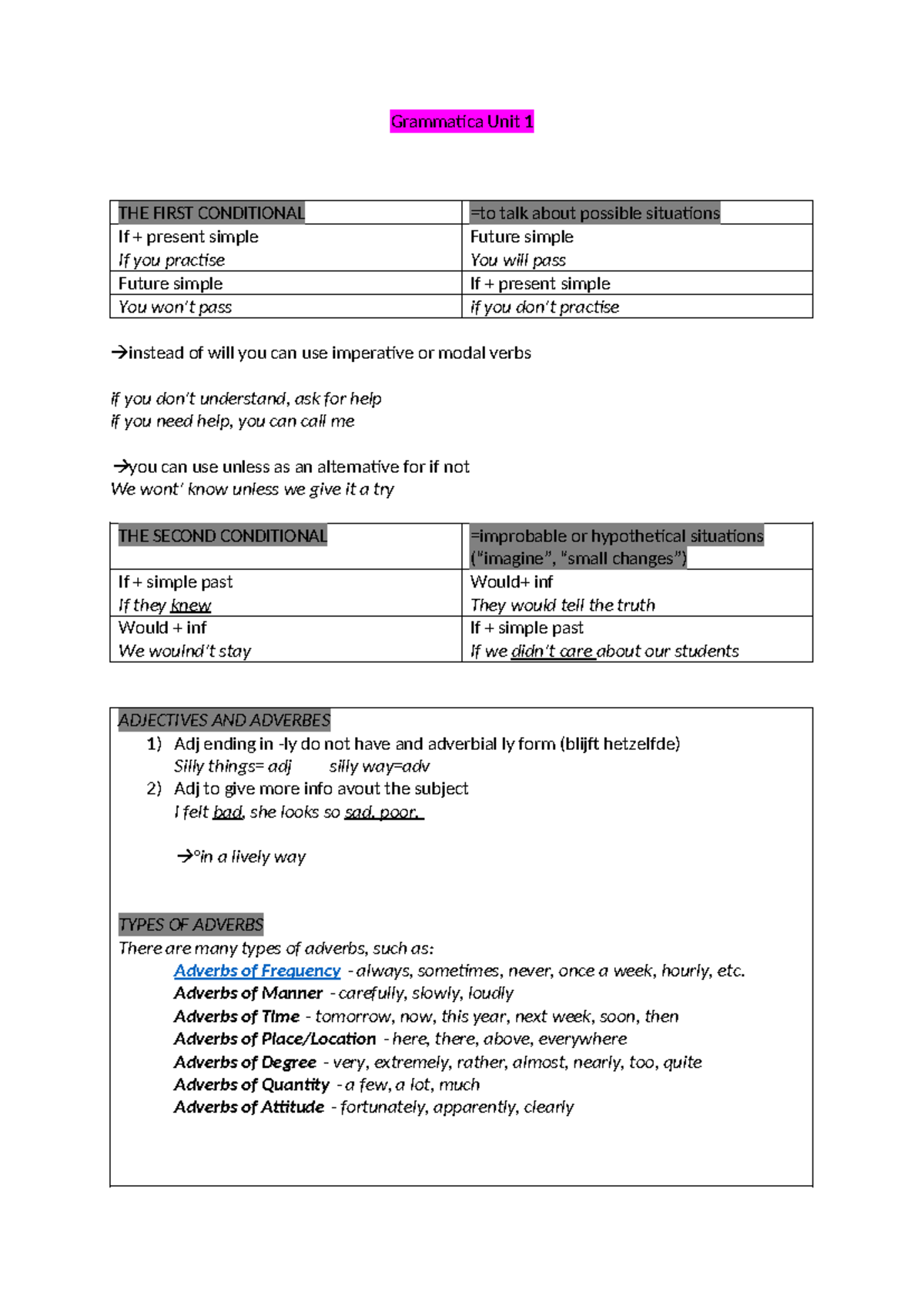 UNIT 1 Grammar: The First, Second, and Third Conditionals - Studocu