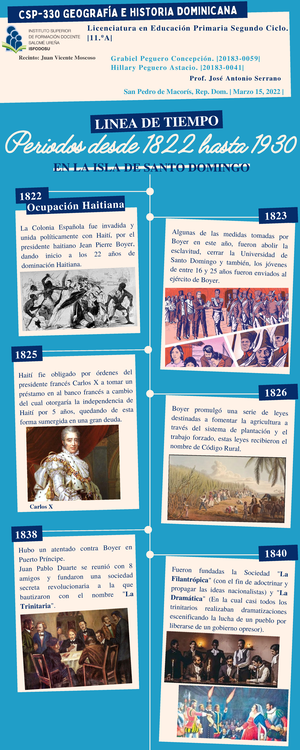 Las dos colonias de la isla de santo domingo en el siglo Xviii - Las dos colonias de la isla de ...