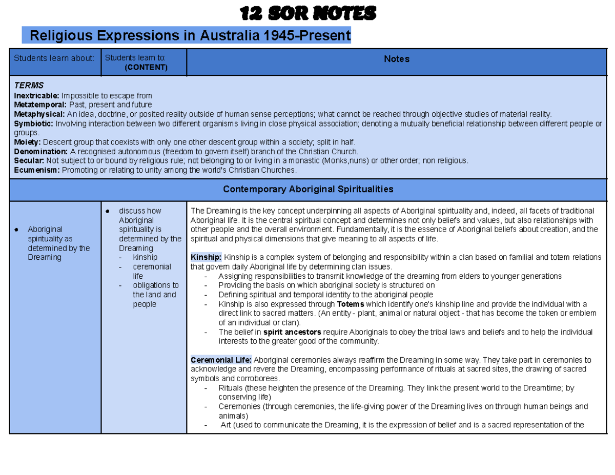 Yr 12 SOR Final Exam Notes - Aboriginal Spirituality & Australia Post ...