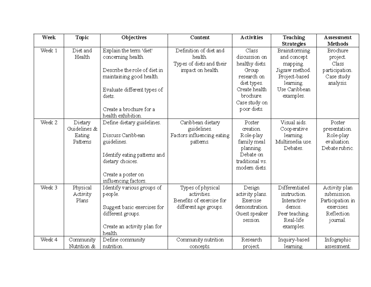 TERM 1 - Food Nutrition & Health Scheme Overview and Activities - Studocu