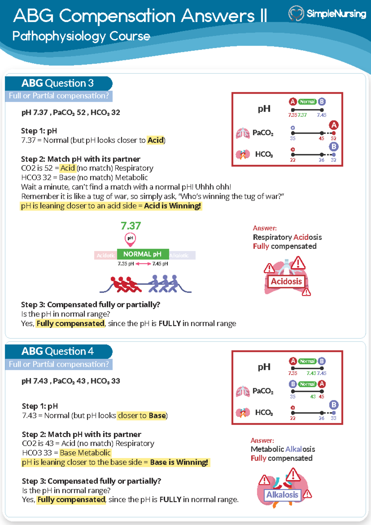 ABG Compensation Analysis II: Pathophysiology Course Insights - Studocu