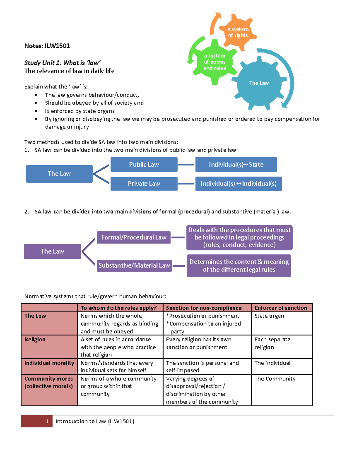 Law Notes: Introduction and Overview for SA Legal Studies (Unit 1-13 ...