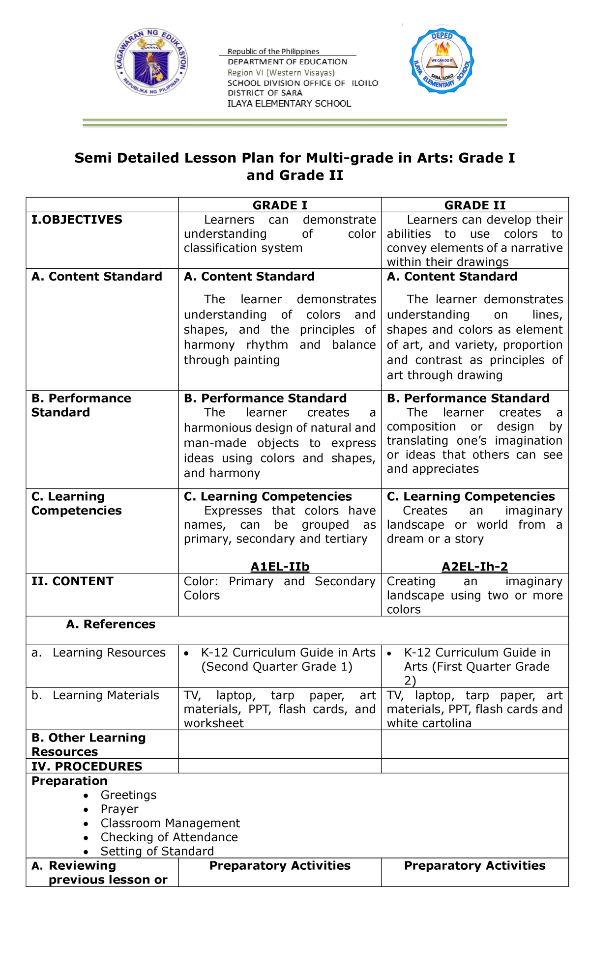 ART-EL - A lecture note for subject areas for BEED students - Semi ...