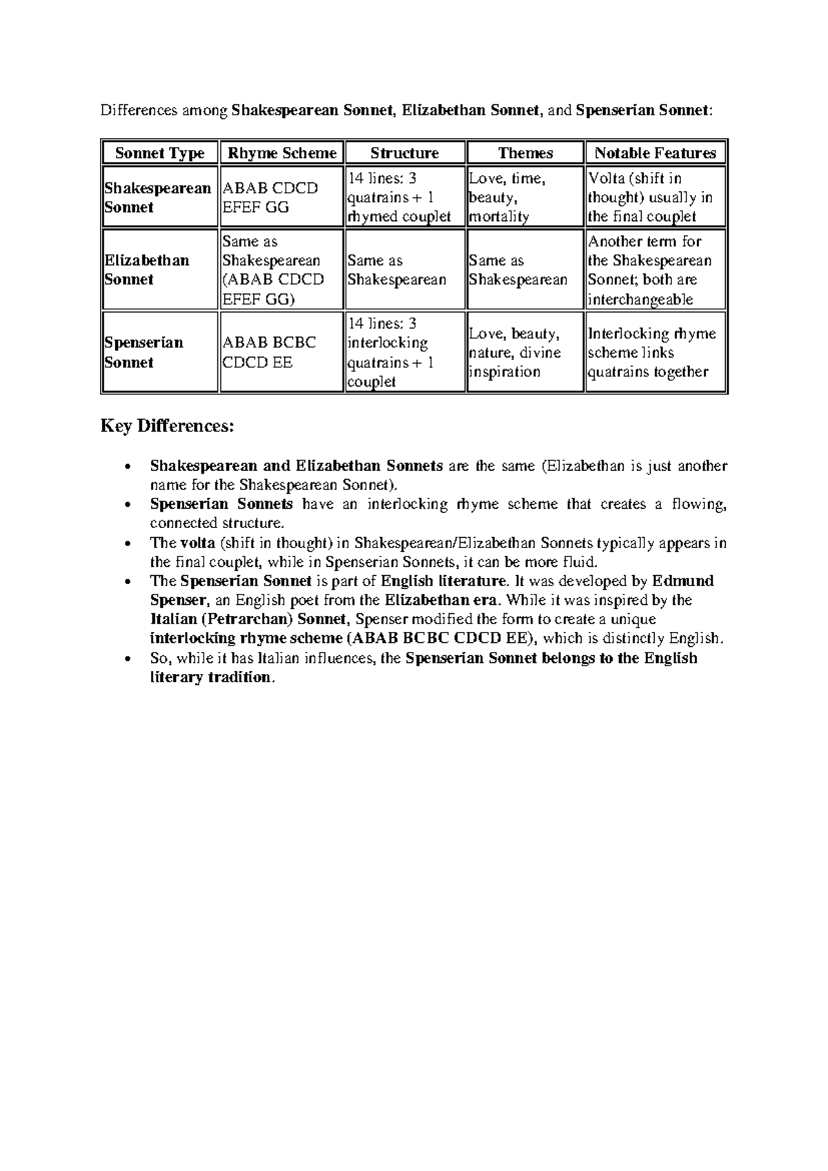 Comparative Analysis of Sonnet Types: Shakespearean vs Spenserian - Studocu