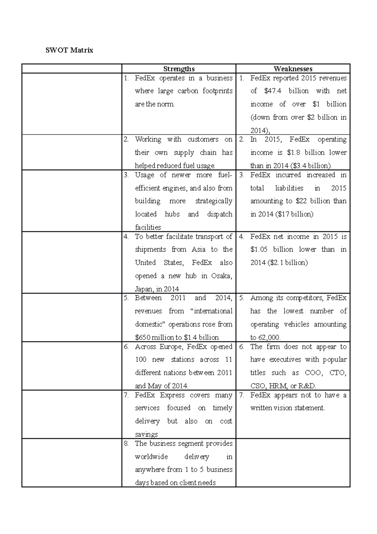 SWOT Matrix - FedEx Case Study - SWOT Matrix Strengths Weaknesses FedEx ...