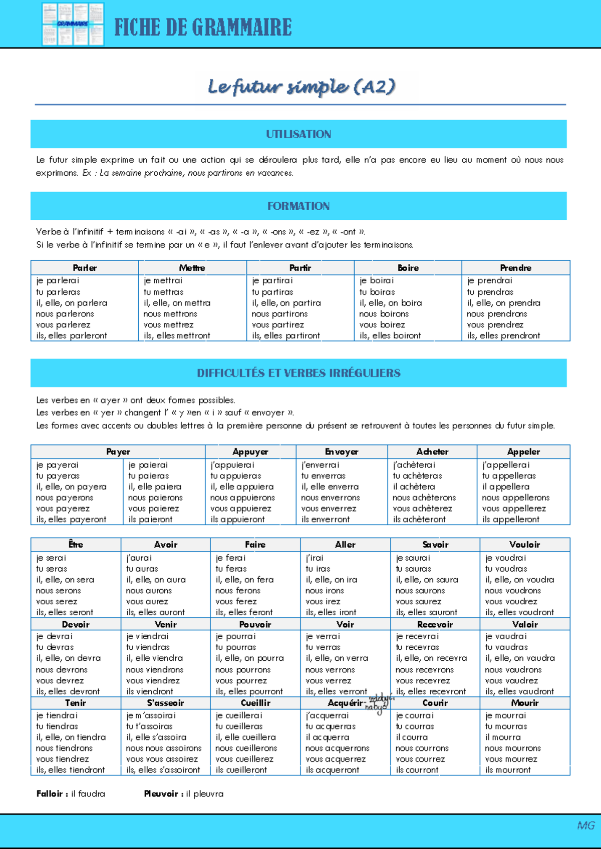 A2 Grammaire: Le Futur Simple - Utilisation et Conjugaison - Studocu