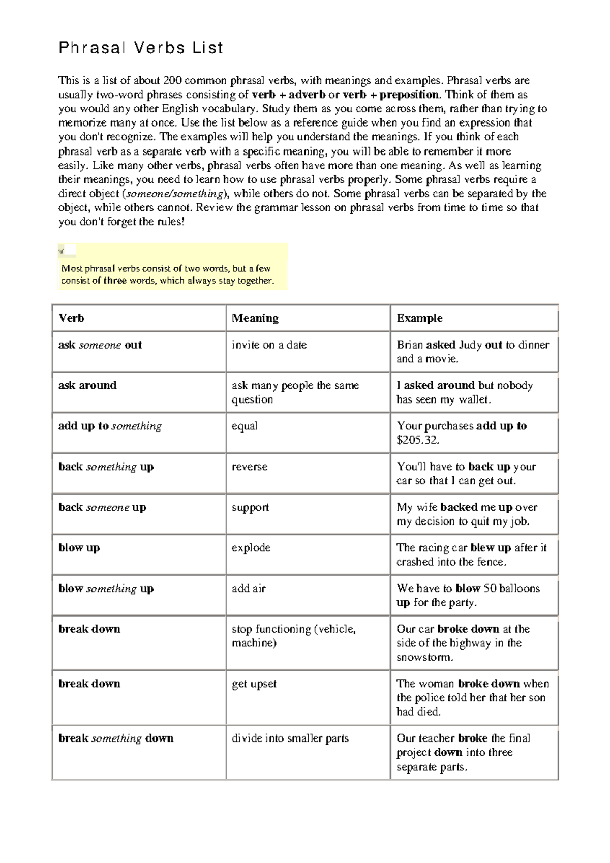 Phrasal Verbs List - Common Usage and Examples - Studocu
