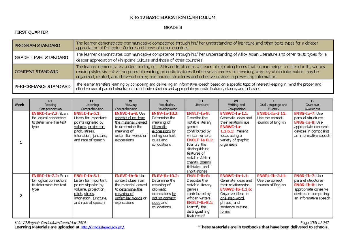 K to 12 English Curriculum Guide: Grade 8 Overview & Standards - Studocu