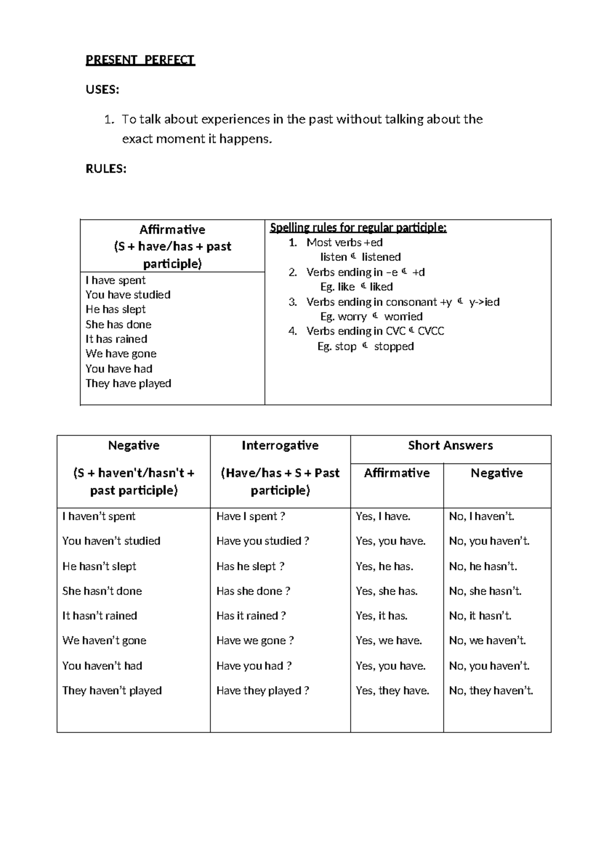 Present Perfect Tense: Uses and Rules - ugjb - Studocu
