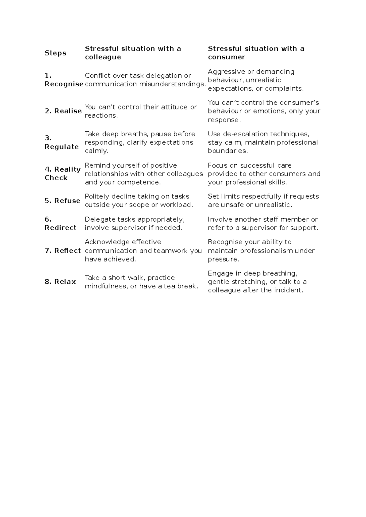 Managing Stressful Situations with Colleagues: Personal Stressors Guide ...