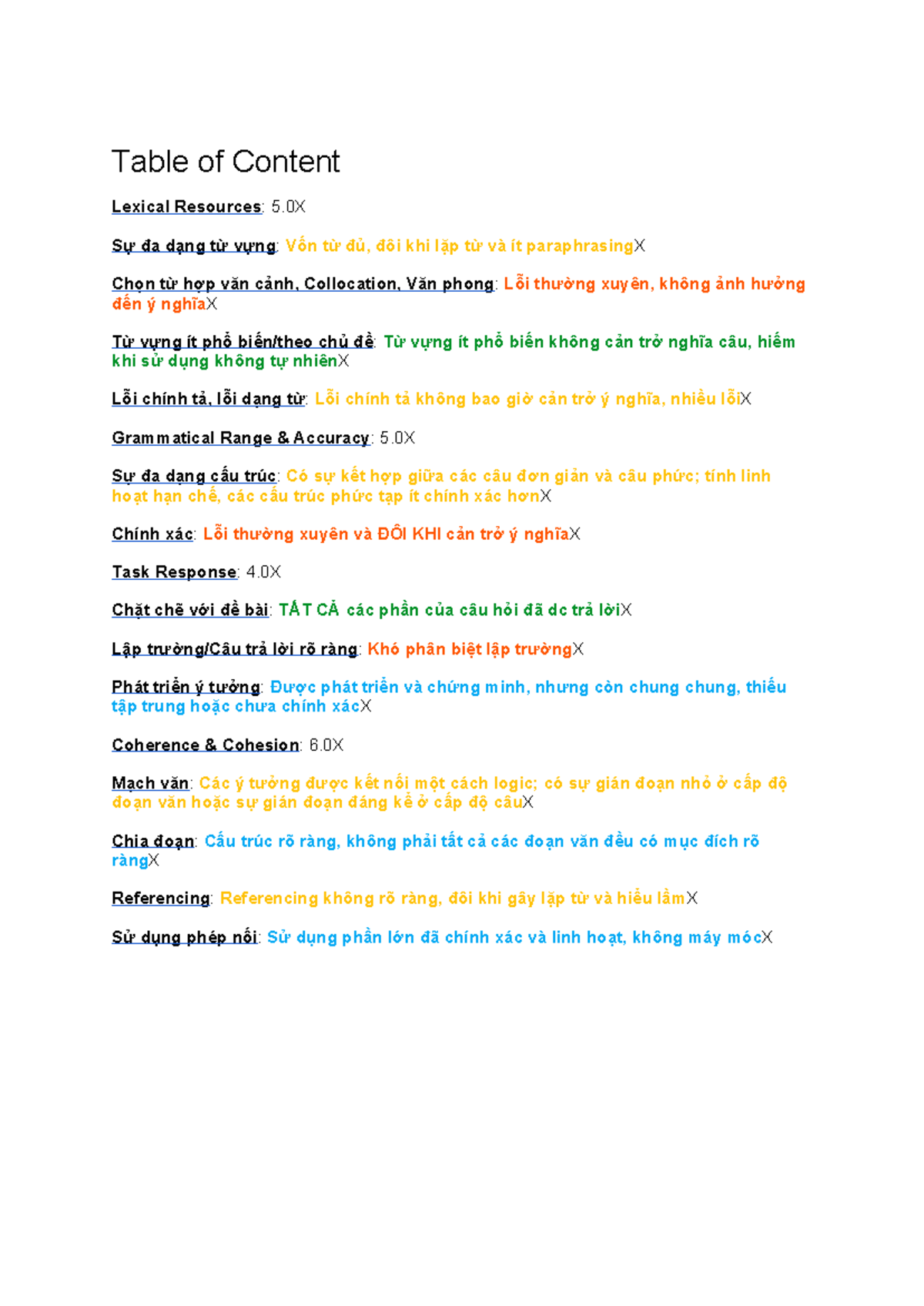 IELTS Writing Task 2 Feedback - Lexical Resources & Grammatical Range ...