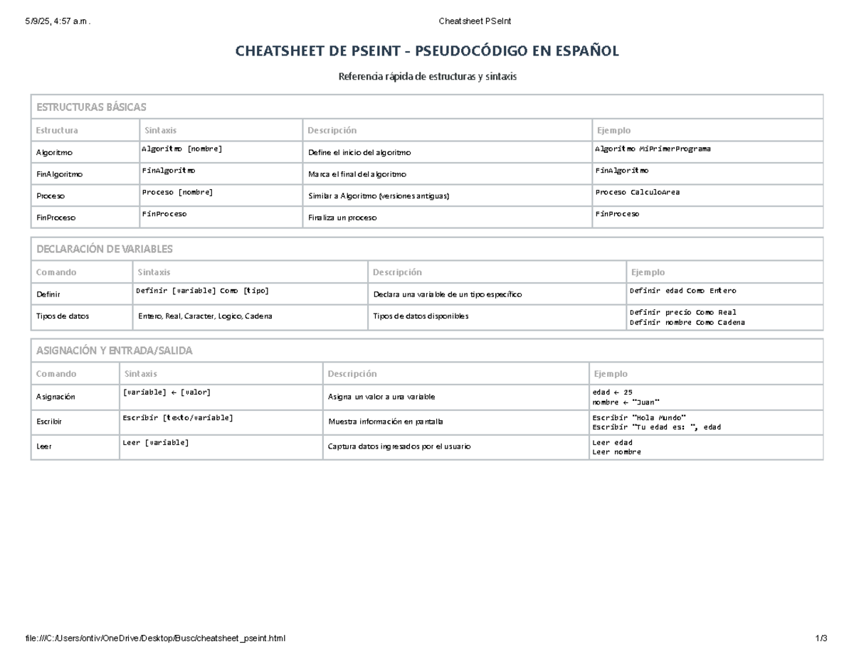 Cheatsheet PSeInt: Estructuras y Sintaxis en Pseudocódigo - Studocu
