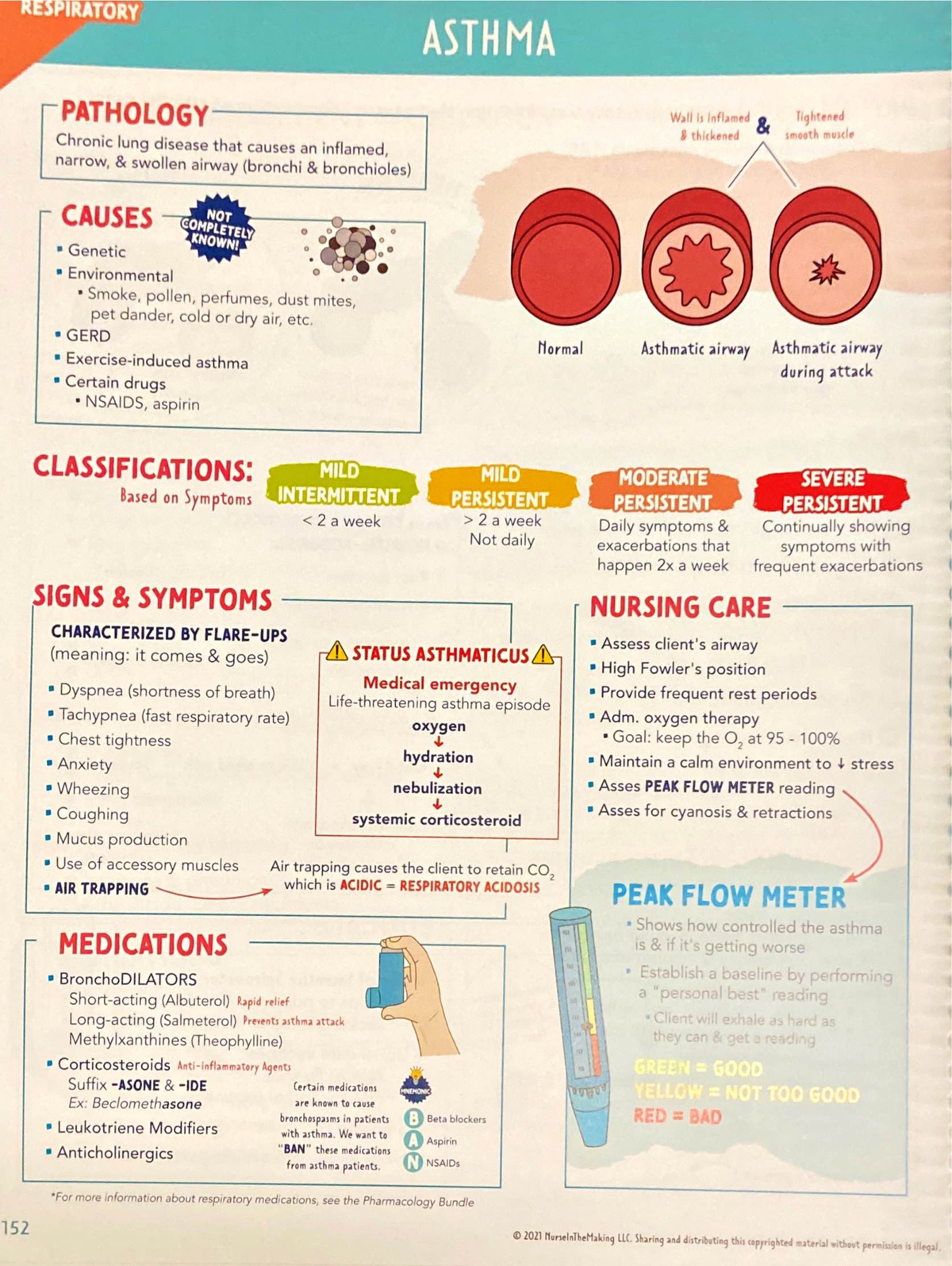 Asthma cheat sheet - - Studocu