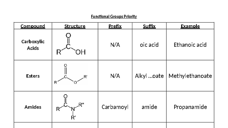 Functional Groups Priority - 9701 - Functional Groups Priority Compound ...