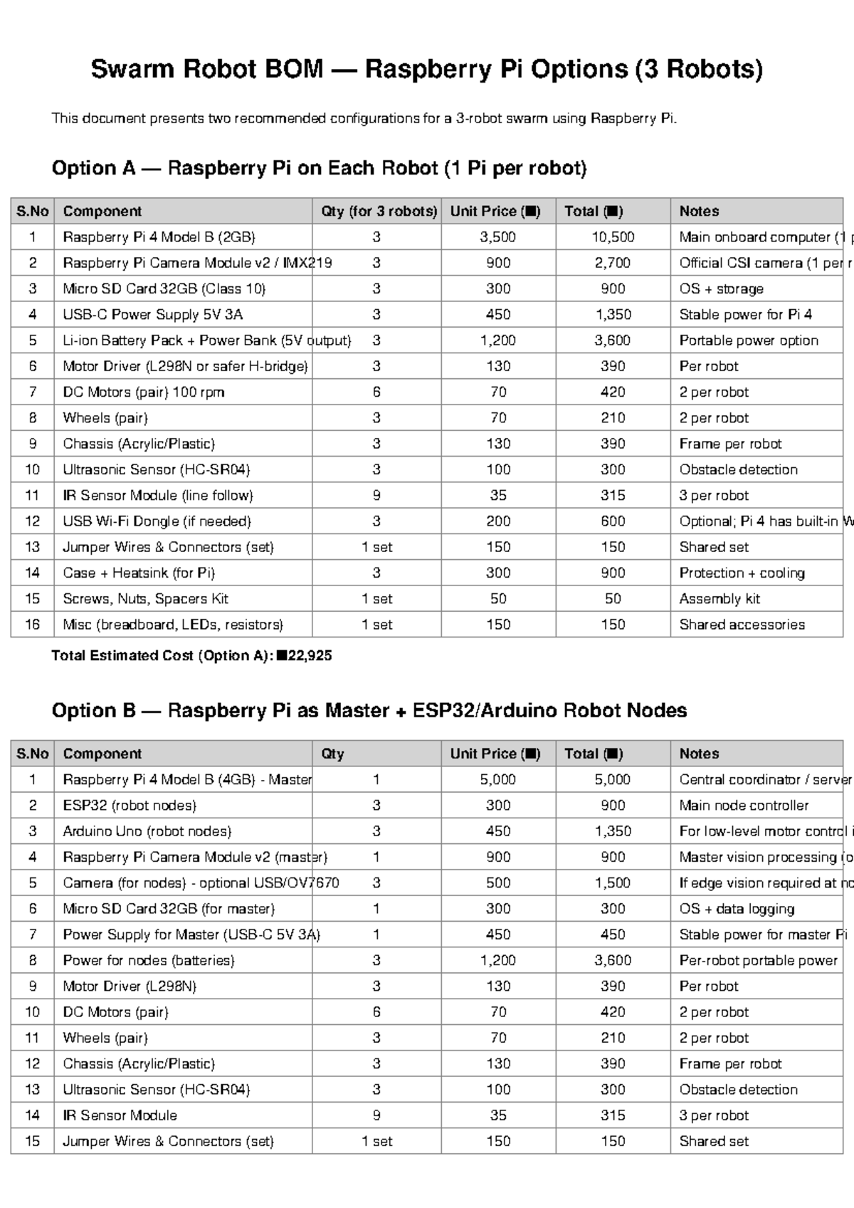 Swarm Robot BOM for Raspberry Pi Configurations (3 Robots) - Studocu