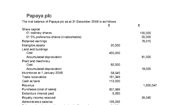 Chapter 12 - Case Study 1: Papaya plc Trial Balance Analysis - Studocu