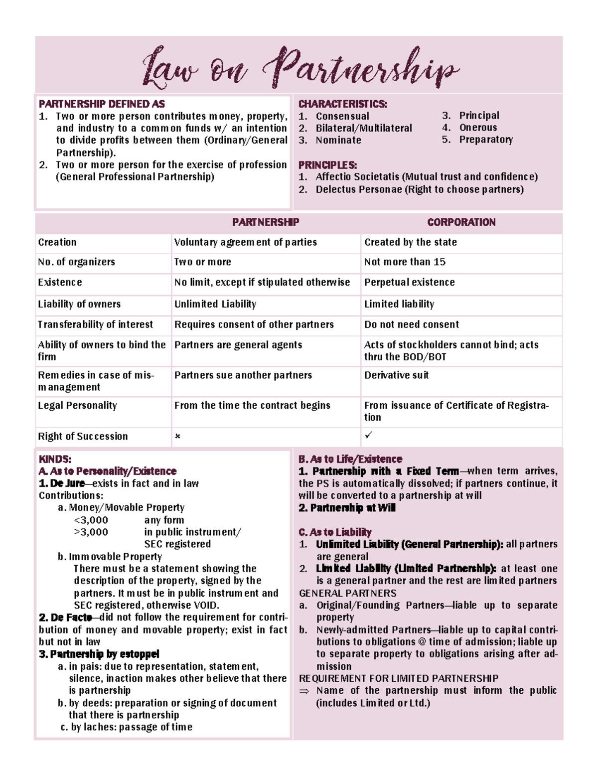 RFBT AAA, CPA Partnership and Corporation Summary Notes - Studocu