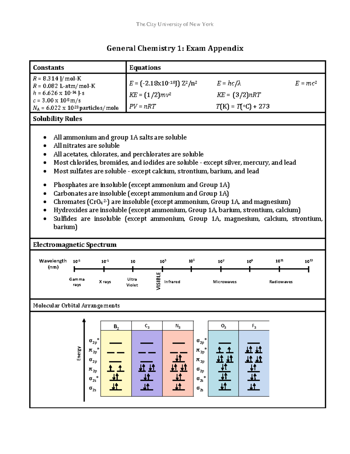 102 Exam-Appendix - Reference table for exam - The City University of New York General Chemistry ...