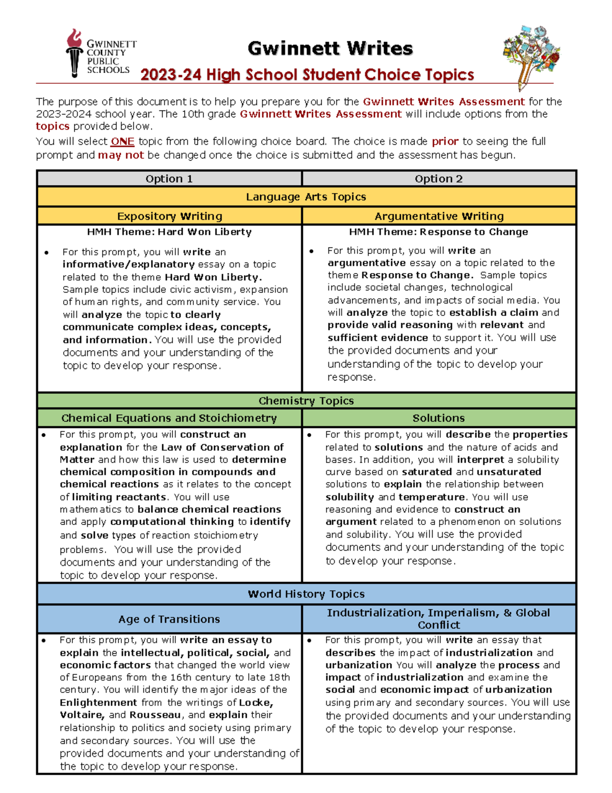 Gwinnett Writes Assessment: 10th Grade Student Choices 2023-24 - Studocu