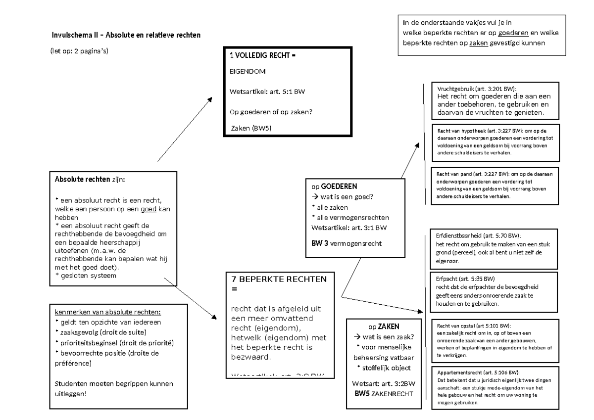 Invulschema II Absolute en relatieve rechten - Antwoorden - Invulschema ...