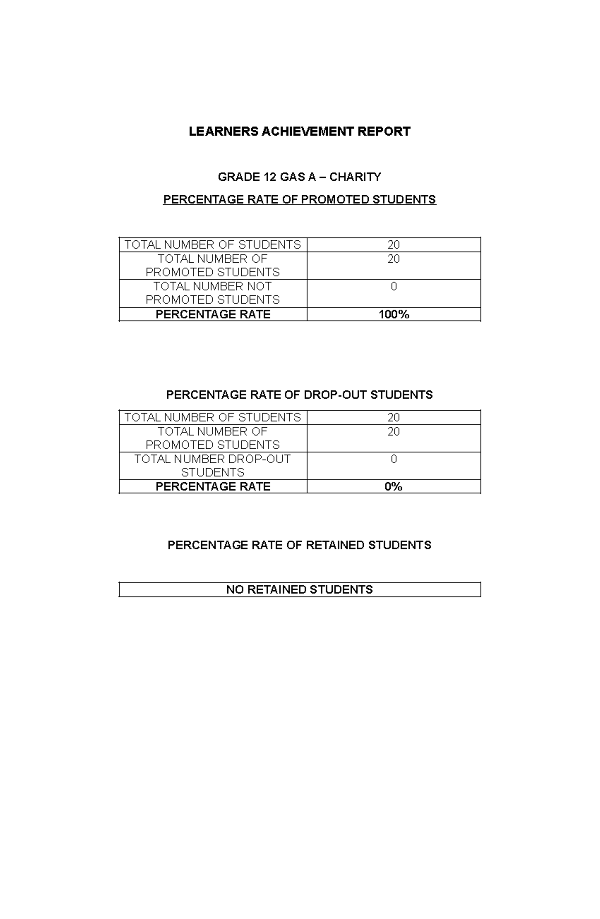 Learnersachievement Report - LEARNERS ACHIEVEMENT REPORT GRADE 12 GAS A ...