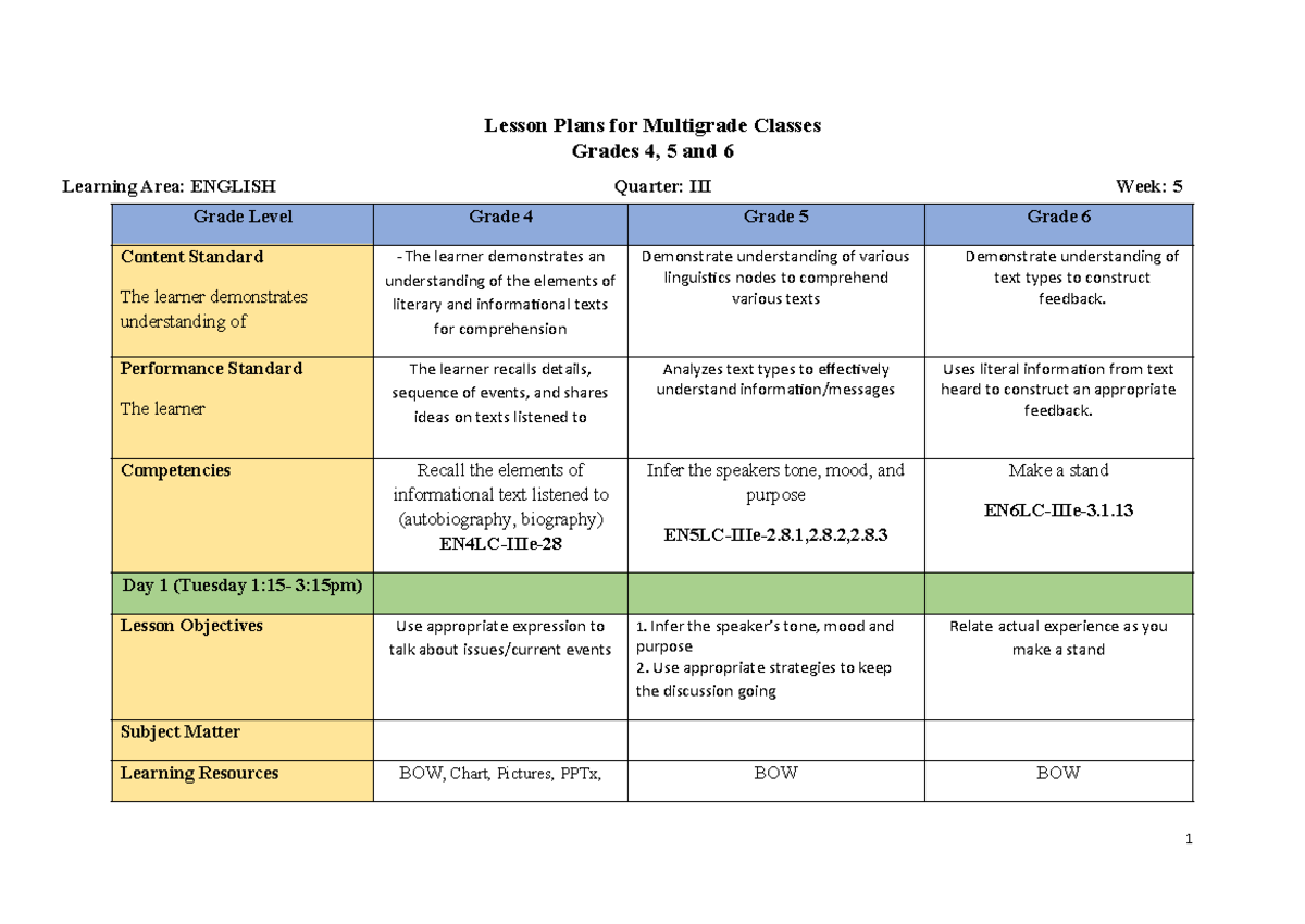 Sample Lesson Plan for Multigrade Classes: Grades 4-6 Topics - Studocu