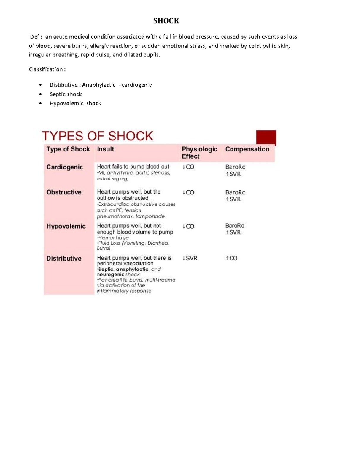 Shock Types and Management: A Nursing Guide for Emergency Care - Studocu