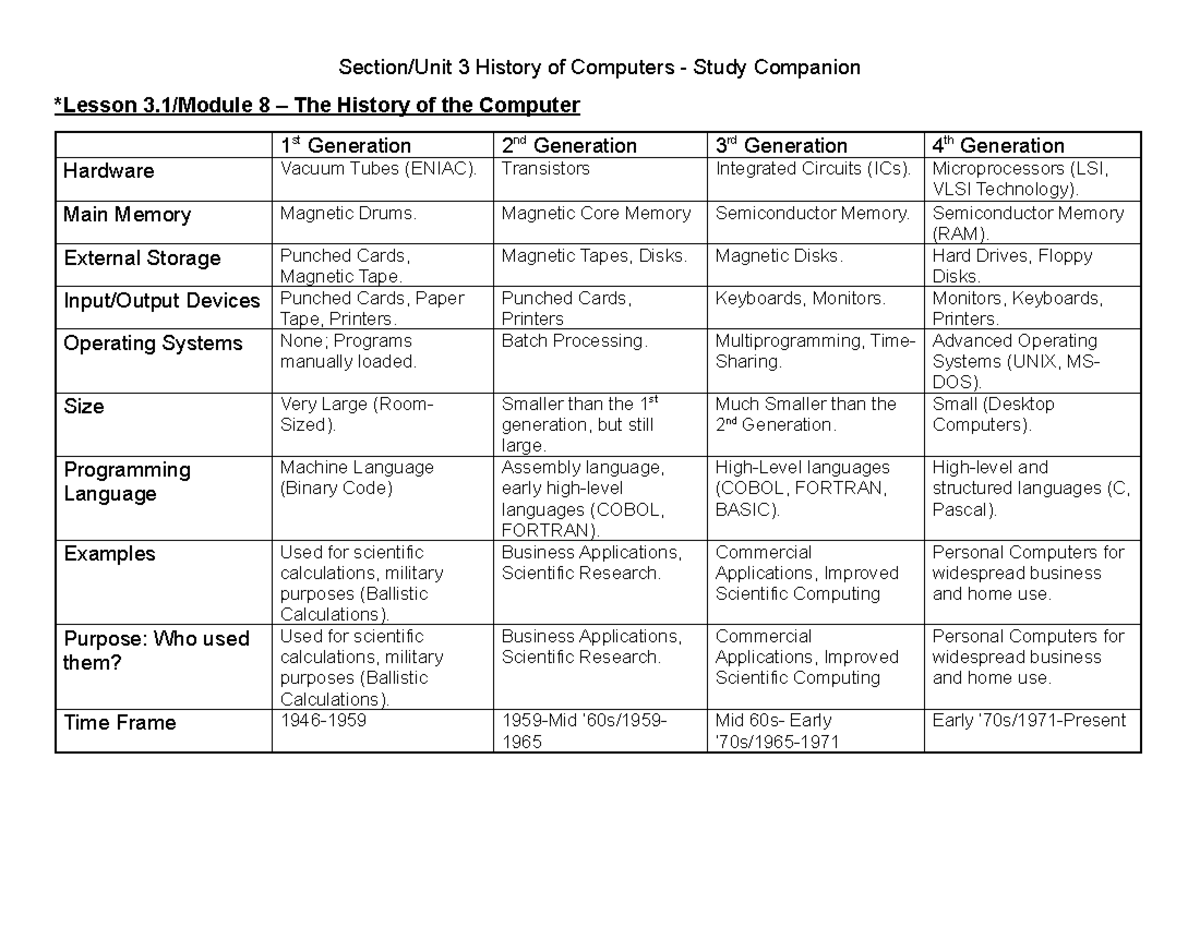 HIST 101: Study Companion on Computer History - Generations Overview ...