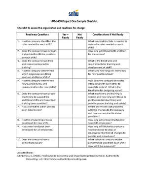 Mod 4 Project One Checklist - HRM 400 Project One Checklist Checklist ...