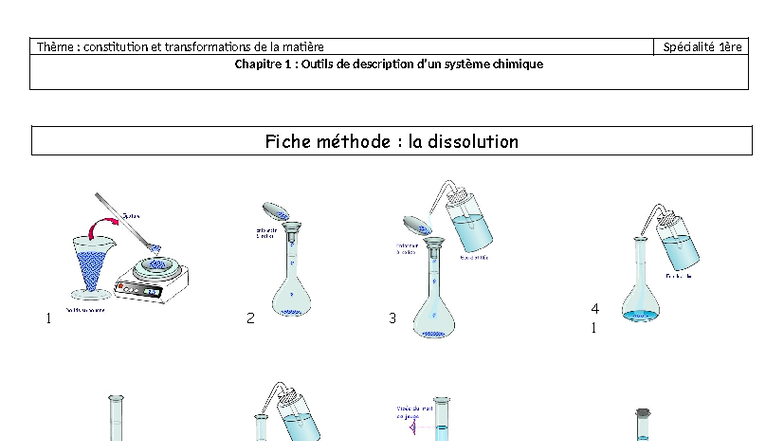 Fiche Méthode : Dissolution et Dilution en Chimie - Spécialité 1ère ...