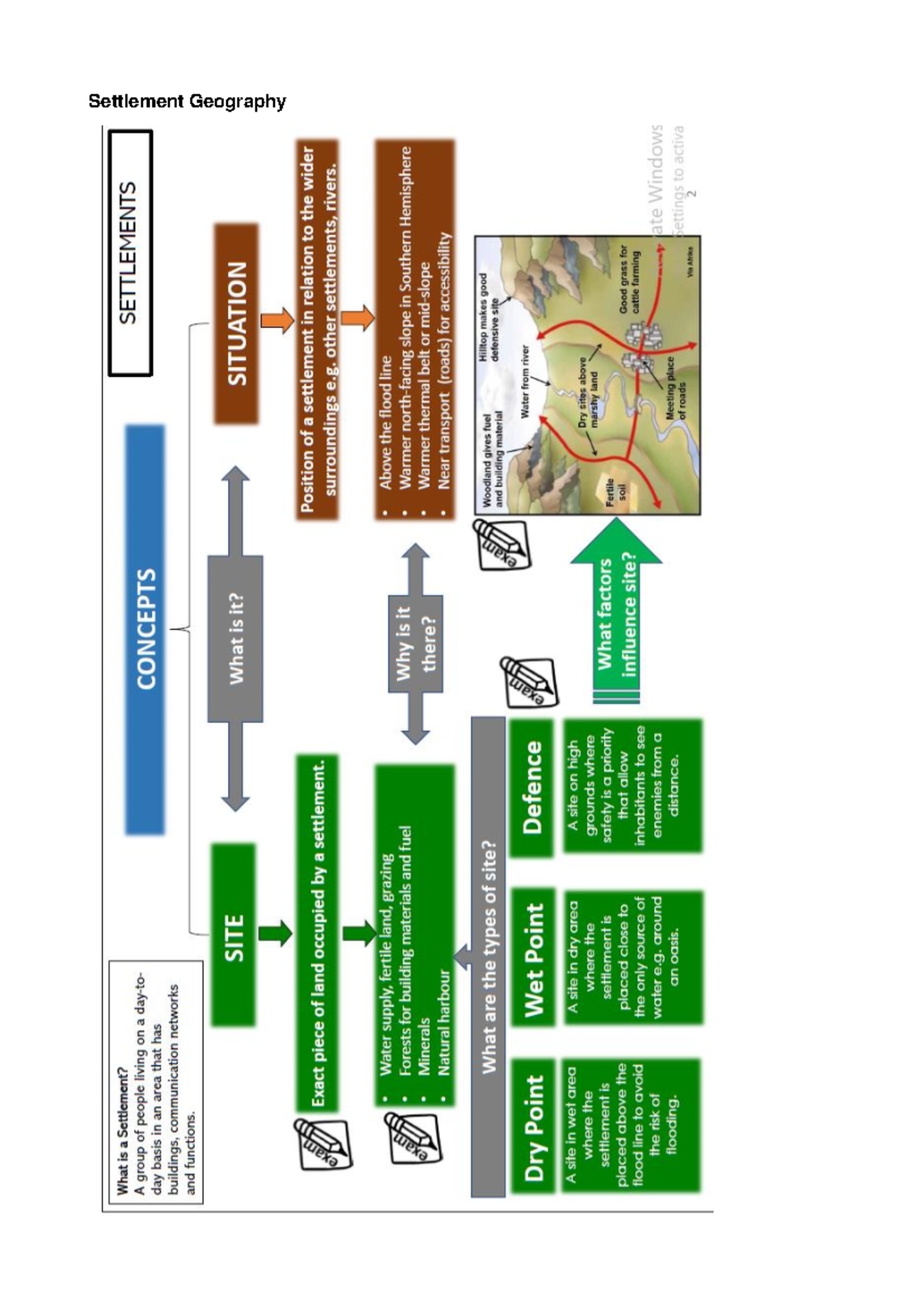Settlement Geography - Economic Notes Revision for KZN Prelim 2020 ...