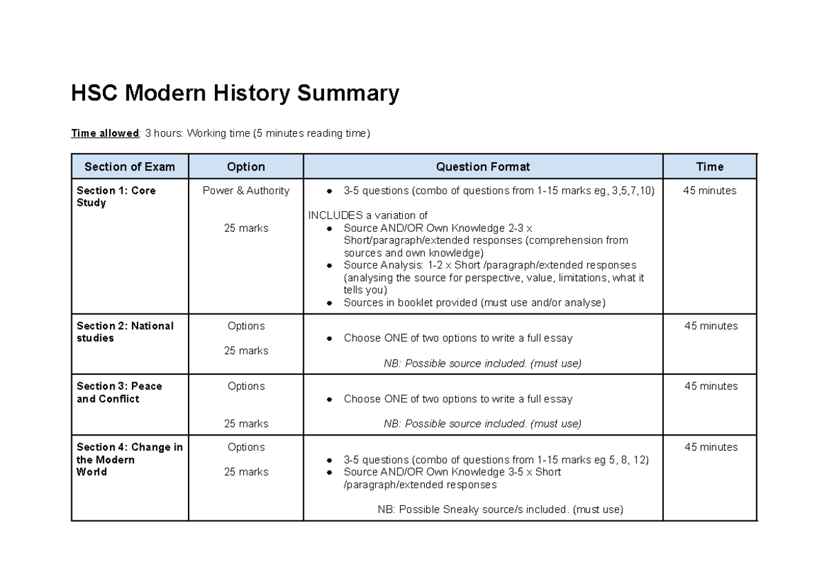 HSC Modern History Exam Summary & Study Guide for Core Topics - Studocu