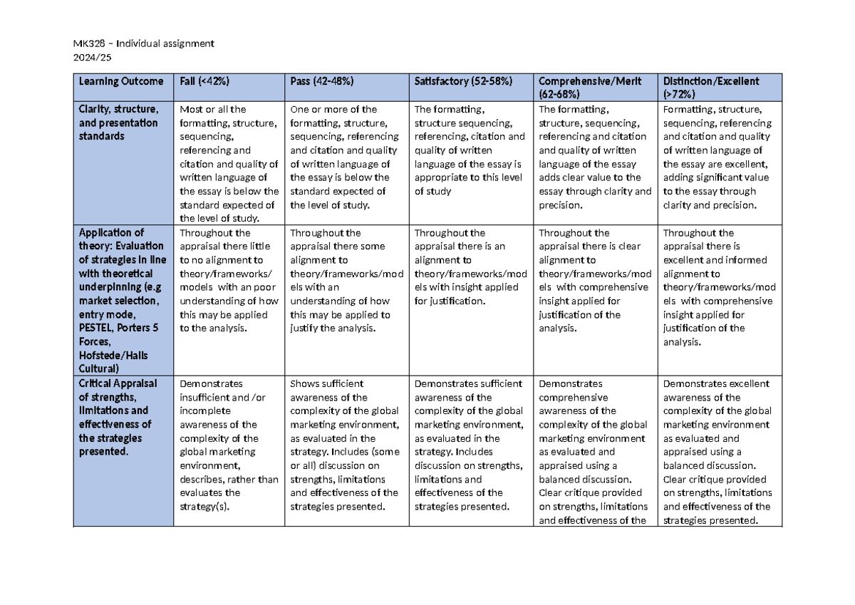 MK328 individual assignment rubric: clarity, structure, and ...