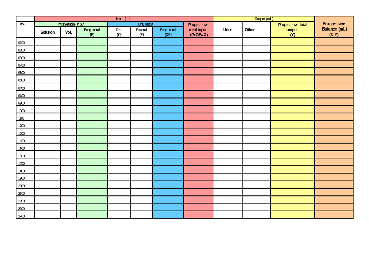 Abridged Fluid balance chart 1 - Input (mL) Output (mL) Progressive ...