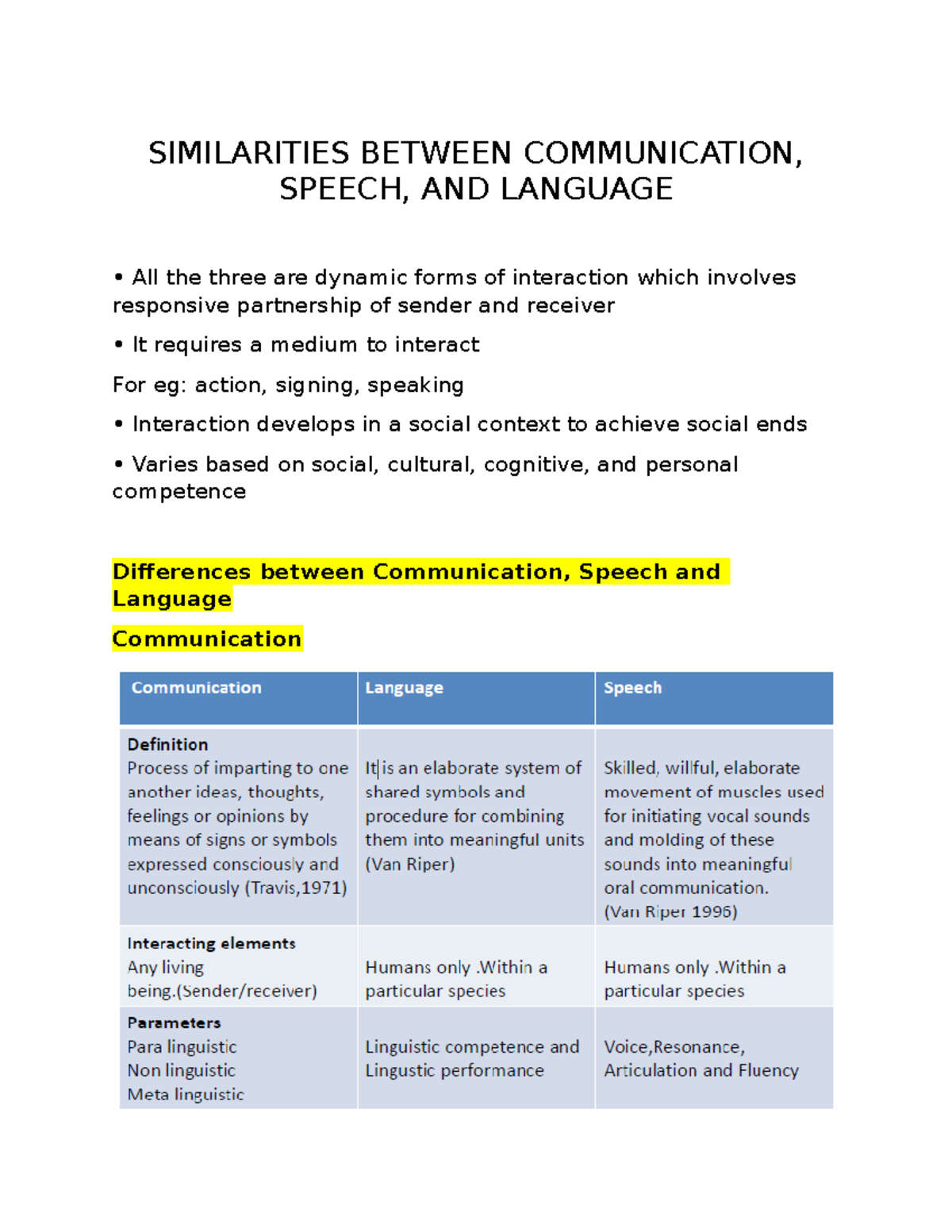 Title: Similarities in Communication, Speech, and Language: An Overview ...