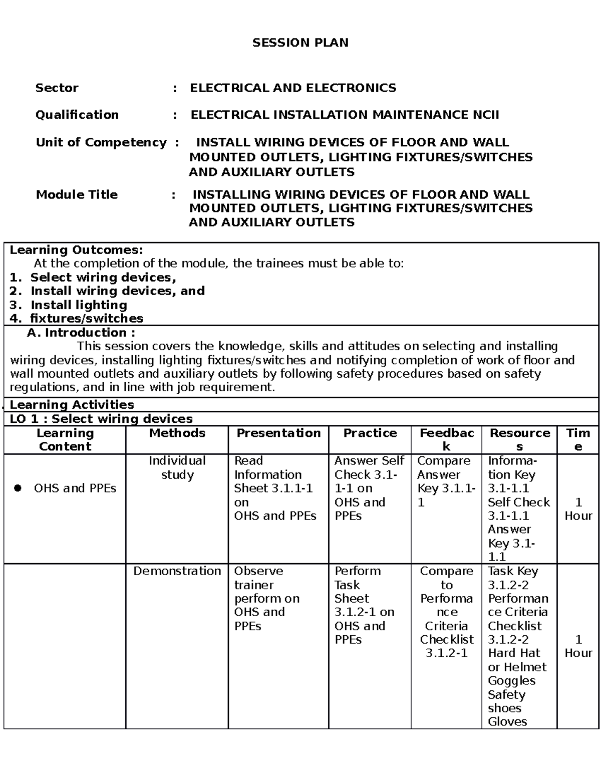 EIM NC II Session Plan: Installing Electrical Wiring Devices & Fixtures ...