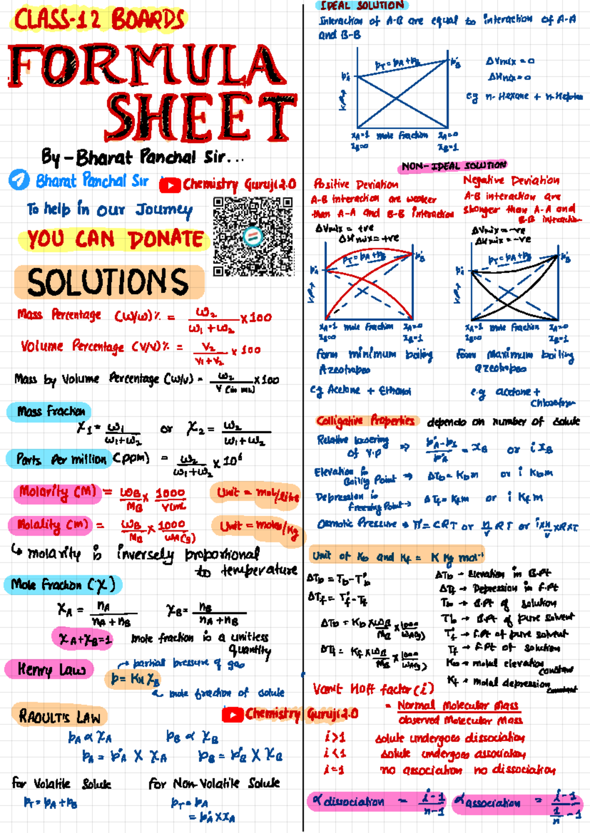 Chemistry Class 12: Formula Sheet for Solutions and Reactions - Studocu