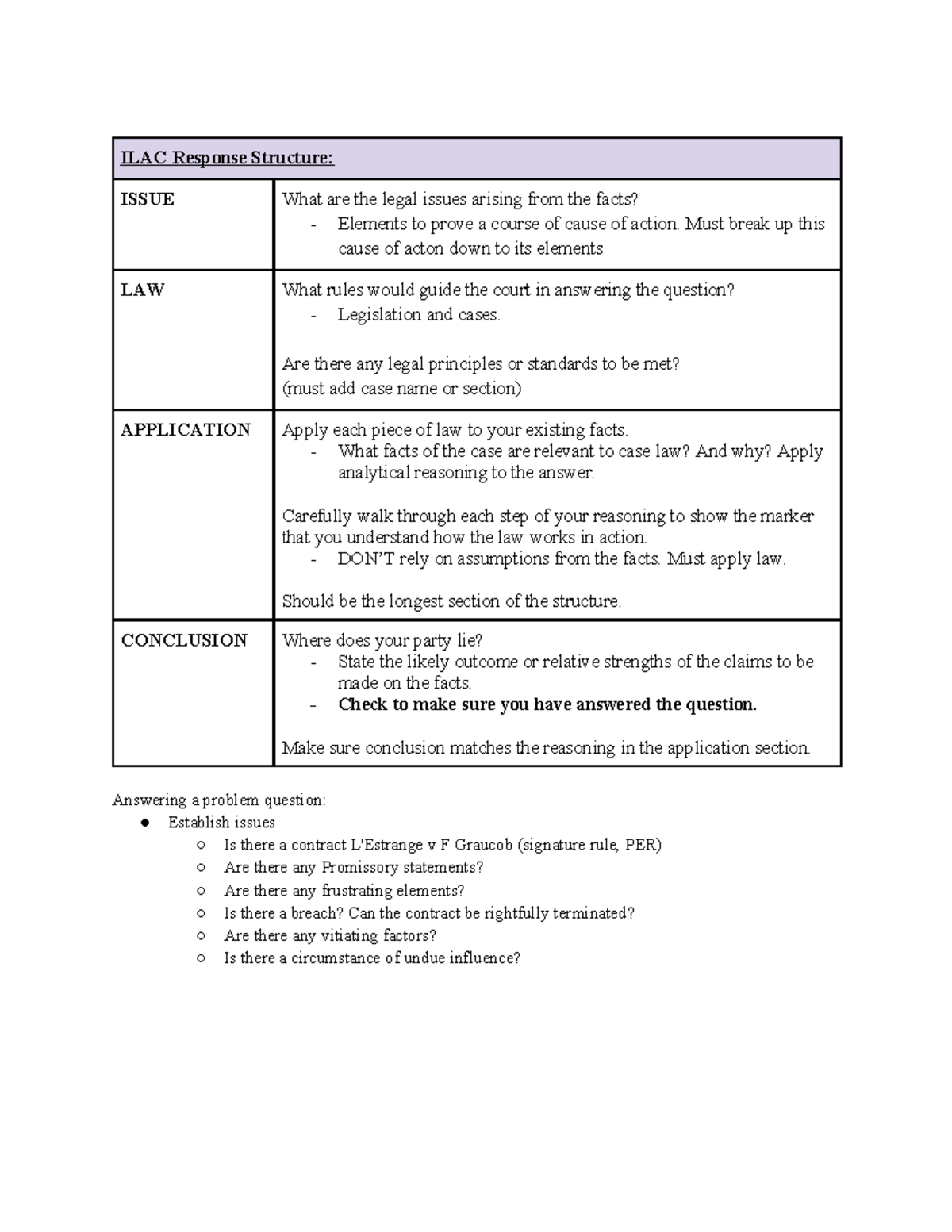 Contract B Exam Notes: ILAC Response Structure and Key Legal Principles ...