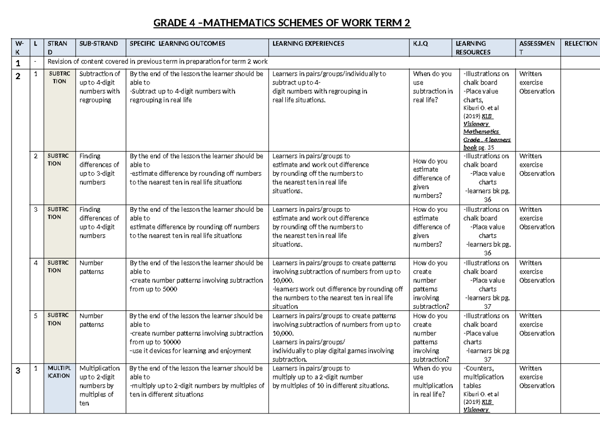 Grade 4 mathematics schemes of work term 2 2020 - GRADE 4 –MATHEMATICS ...