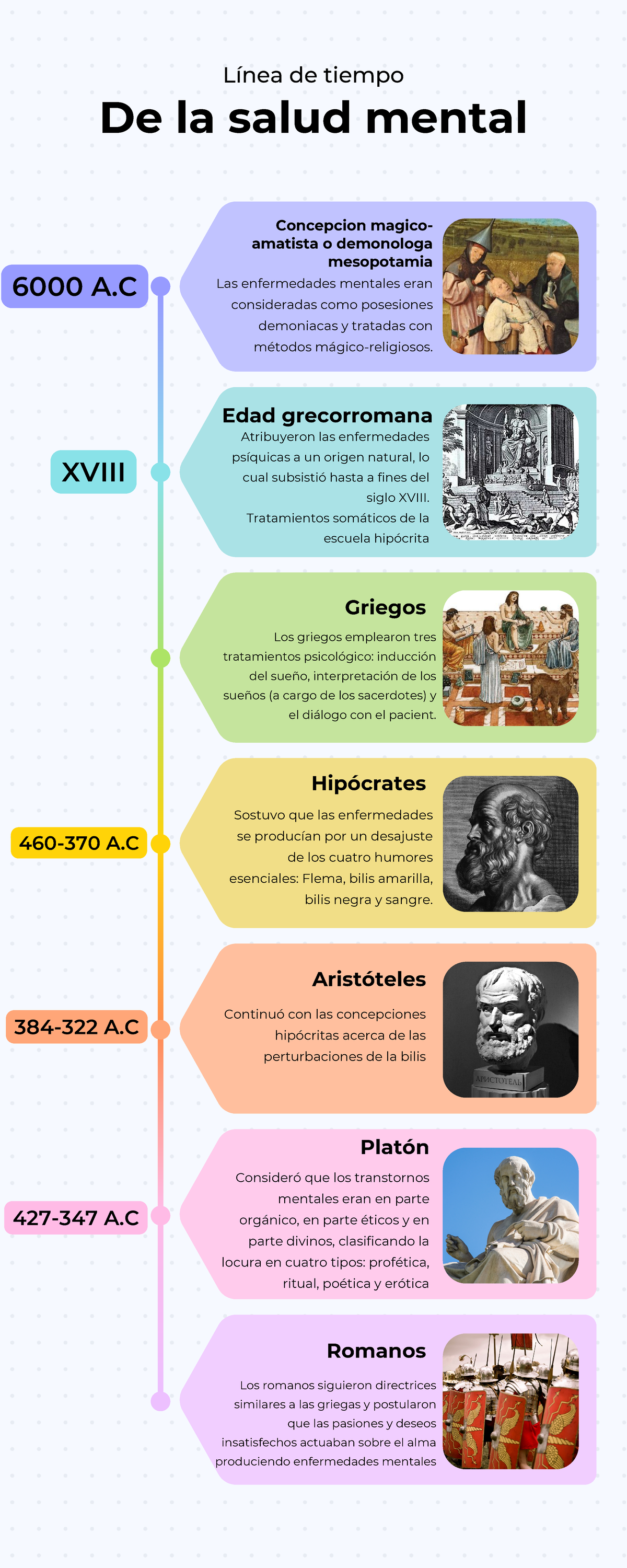 Línea del tiempo de la Salud Mental: Evolución y Tratamientos Históricos - Studocu
