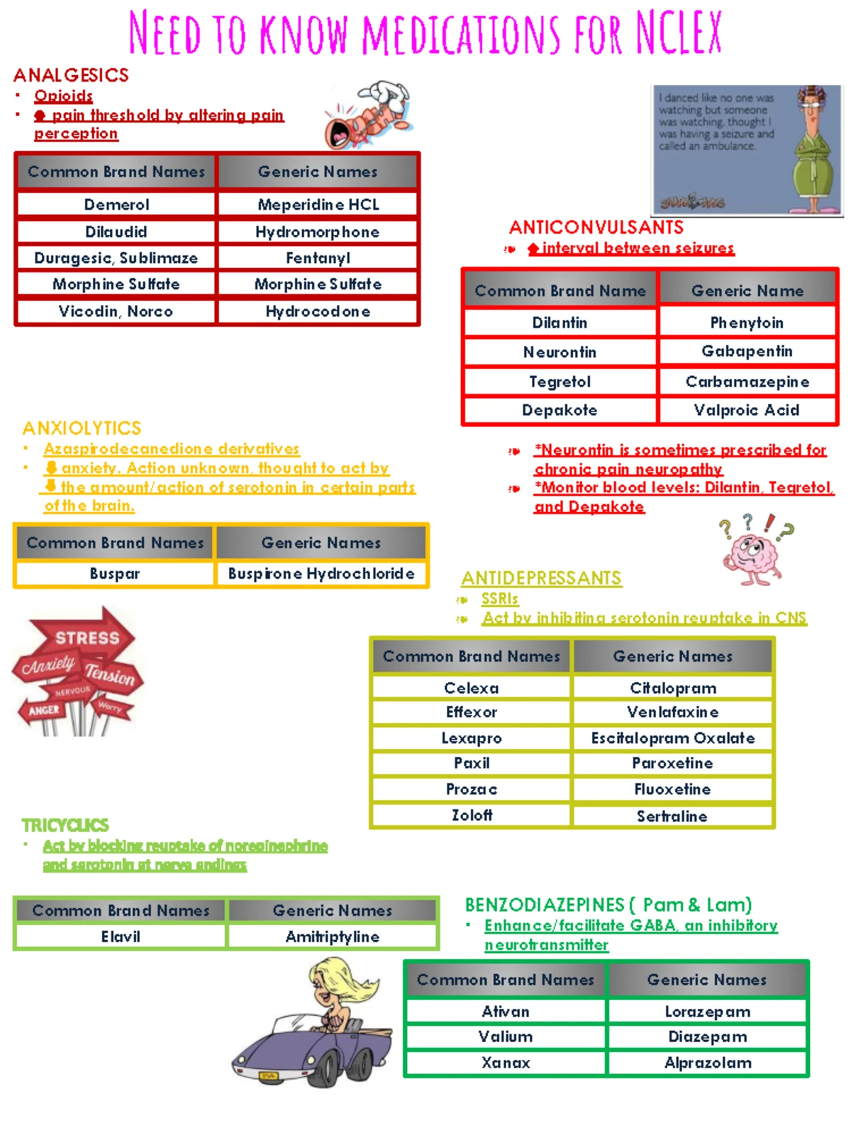 Nclex Crusade Training - 7-DAY TRAINING Day 1: 1. Understand the NCLEX ...