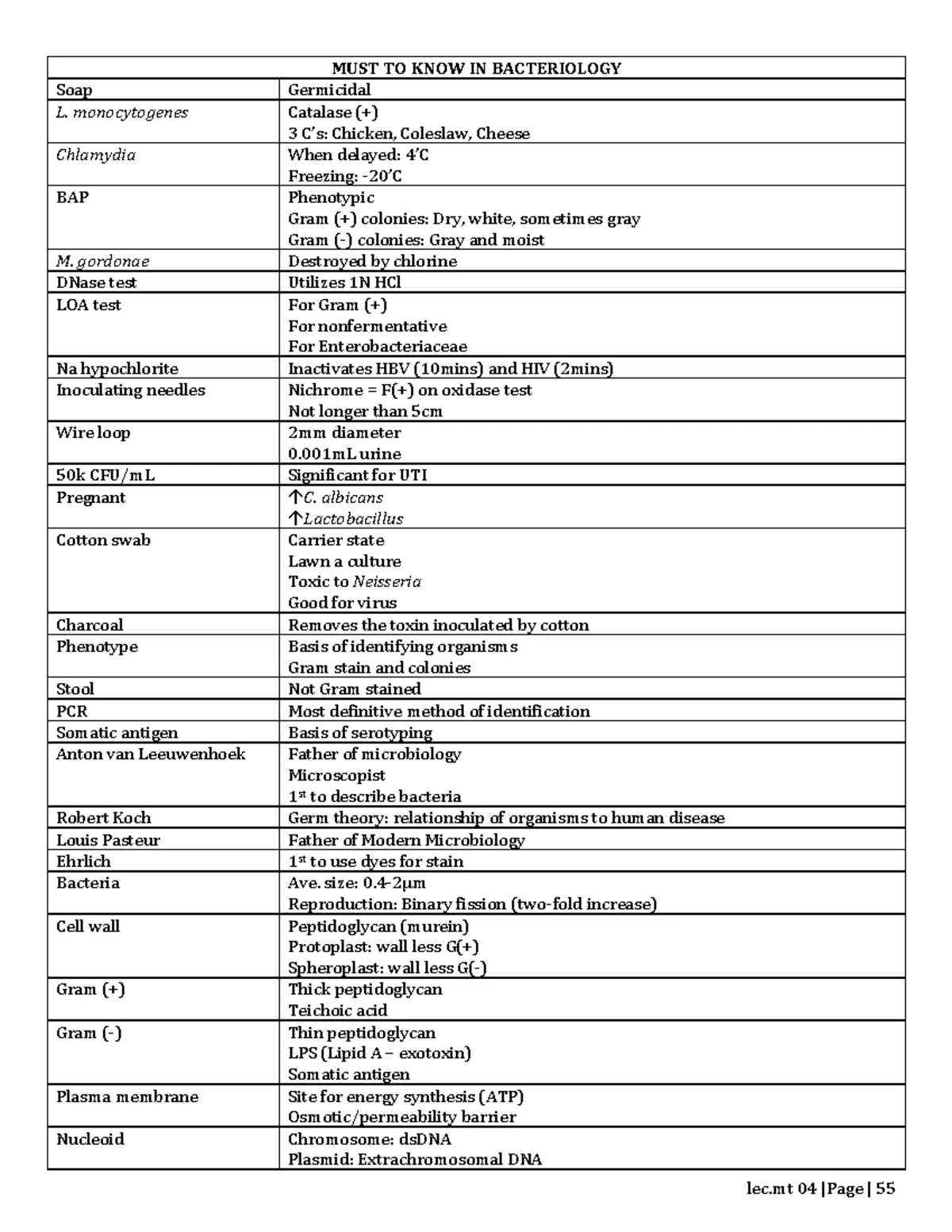 4 - Medtech notes for board exam Medical Technology notes (must to know ...