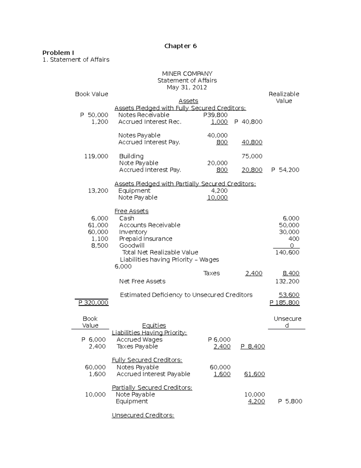 Advanced Accounting Solutions Manual for Chapter 6 (Dayag 2013) - Studocu