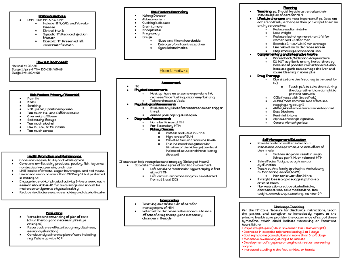 HF Concept Map: Pathophysiology of Left-Sided Heart Failure (CHF) - Studocu
