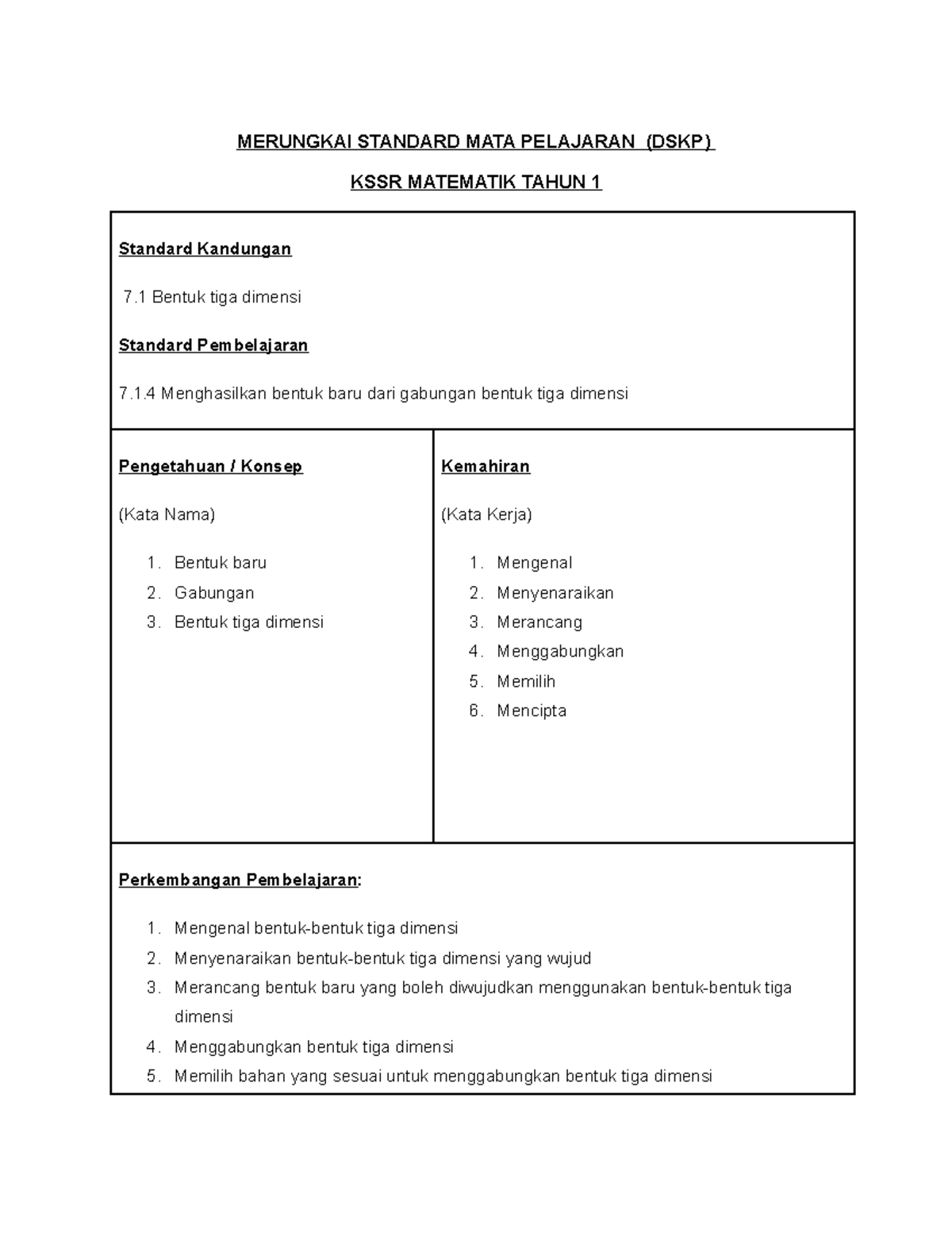 Merungkai Standard MATA Pelajaran - MERUNGKAI STANDARD MATA PELAJARAN ...