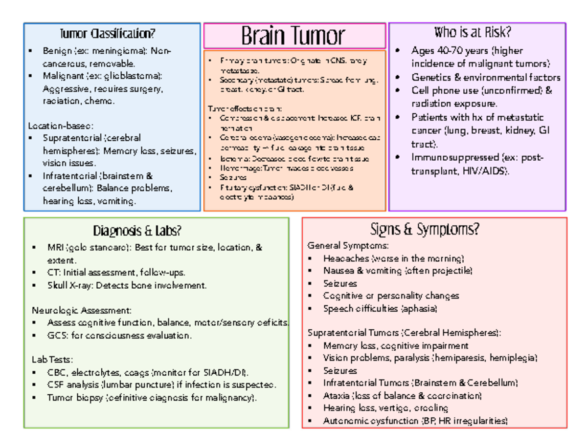 Brain Tumor & TBI 2 - Fcle notes - MRI (gold standard): Best for tumor ...