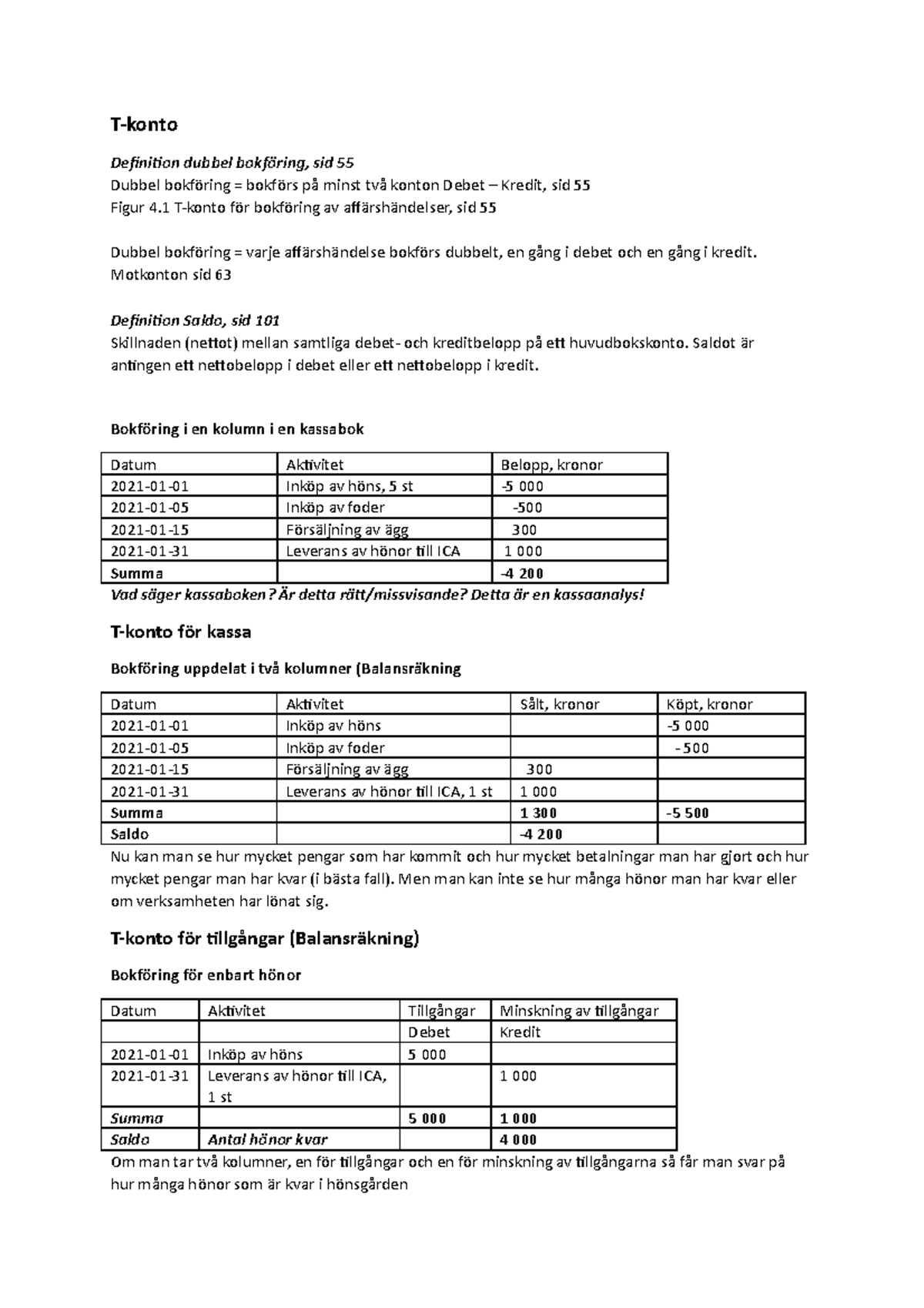 T-Konto och dubbel bokföring: Definitioner och exempel i bokföring ...